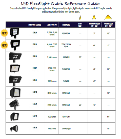 The LED Lighting New Year's Resolution | e-conolight Blog